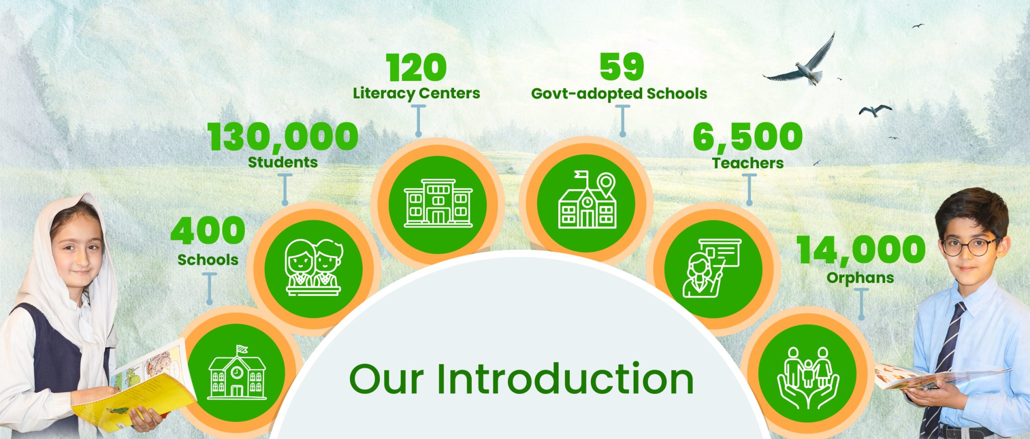 Our Introduction - READ Foundation